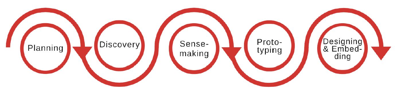 Community Engagement - BODC