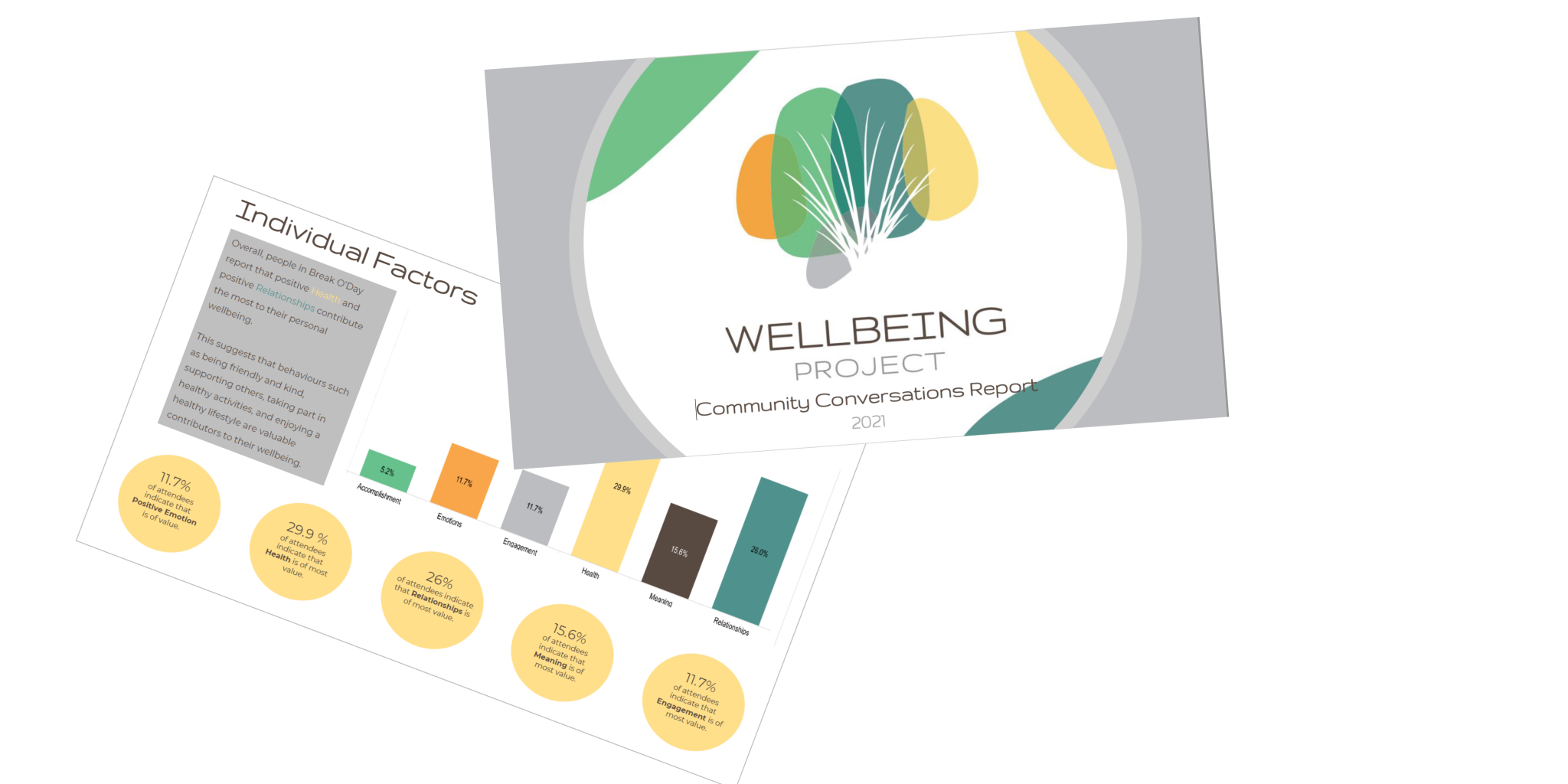 Wellbeing Project - BODC