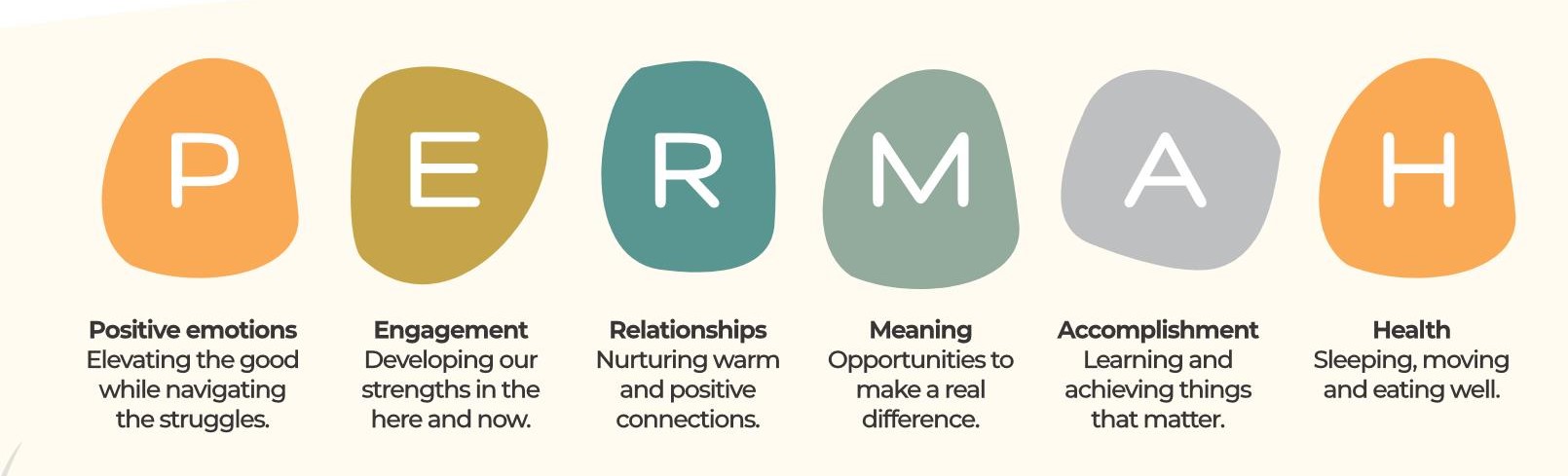 Wellbeing Project - BODC